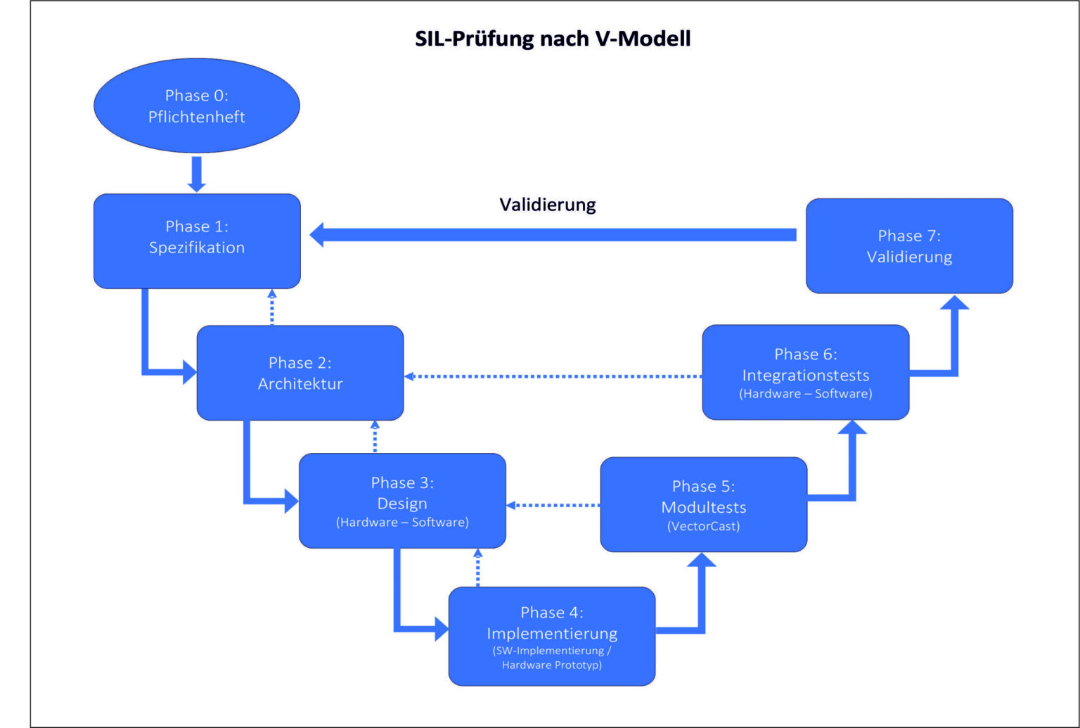 MSR-Entwicklungsabteilung: Zukunftsorientiert mit moderner Technik