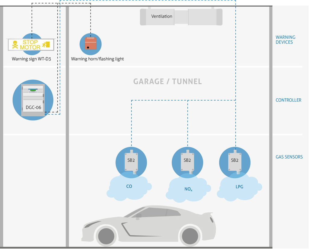 Garage & Tunnel - MSR-Electronic GmbH